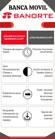 RETO BANORTE | Devpost