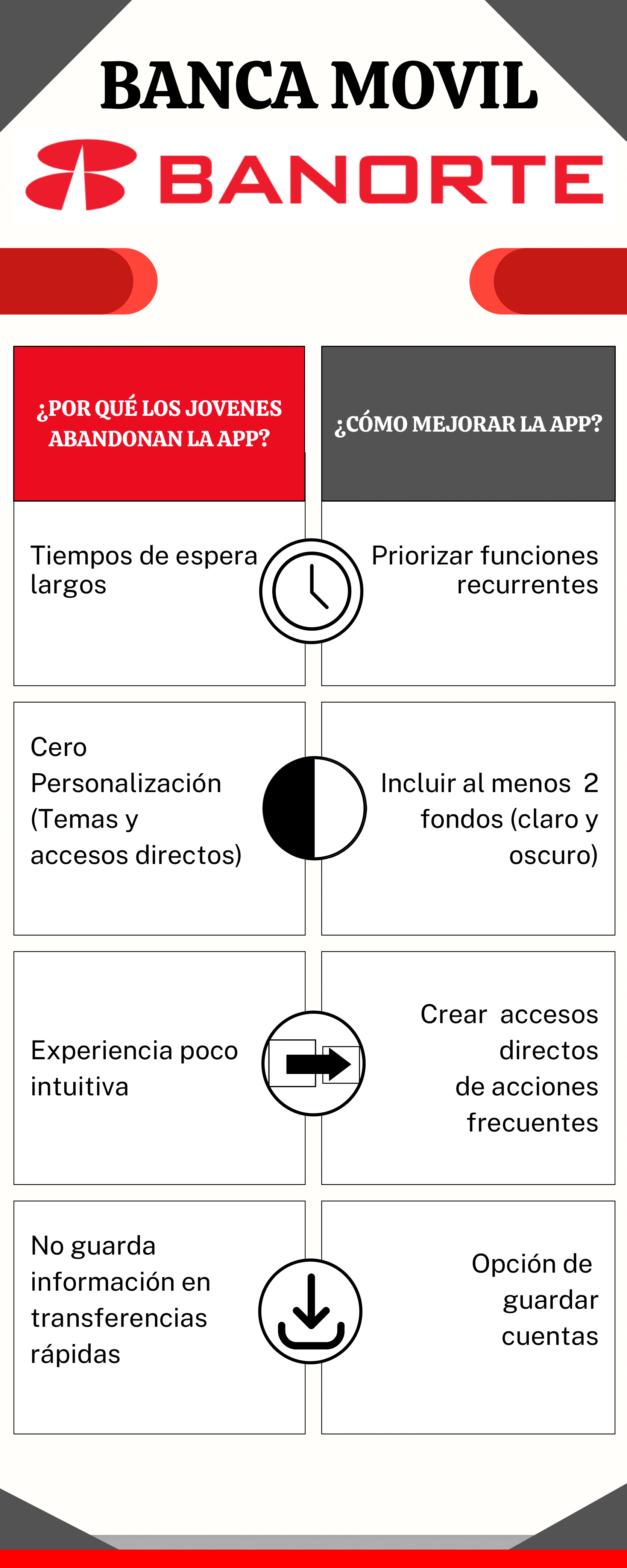 RETO BANORTE | Devpost