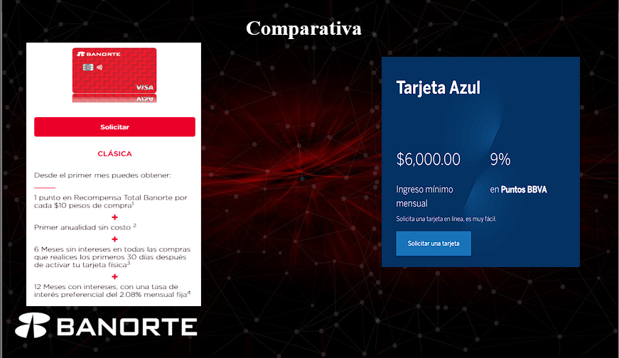 BANORTE CHILL | Devpost