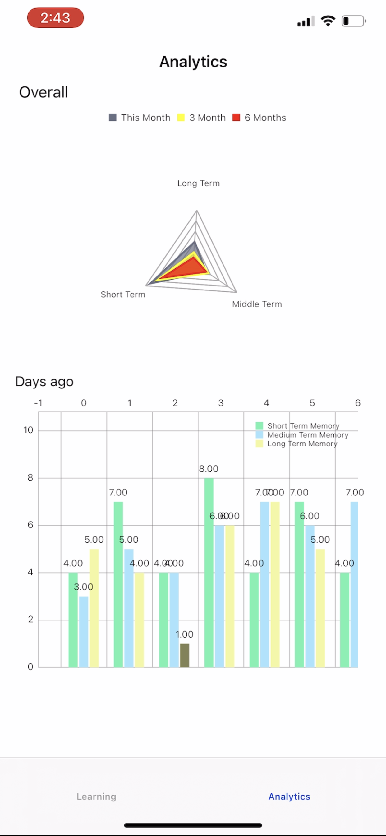 Morning Memories | Devpost