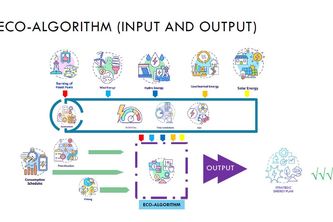 Eco-Algorithm | Devpost