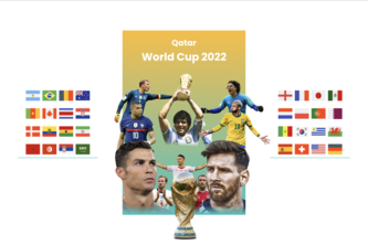 World Cup 2022 | Devpost