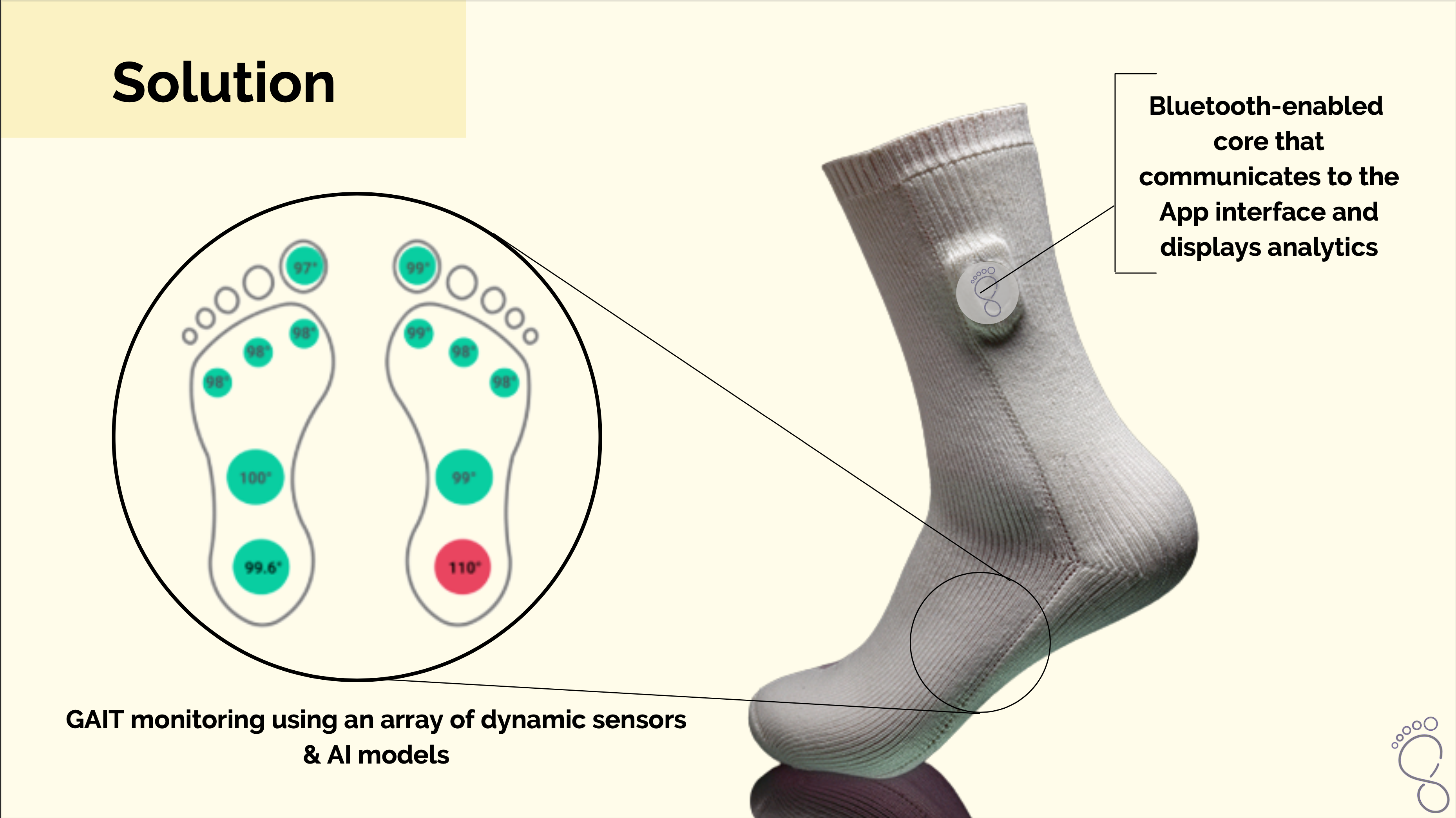 OrthoPedia - Together we stand corrected | Devpost