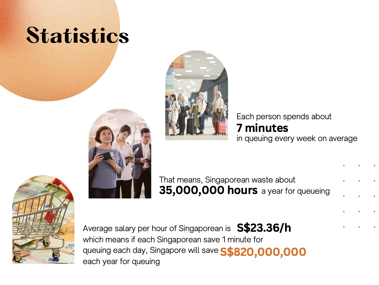 Vision-based Queue Monitoring System | Devpost