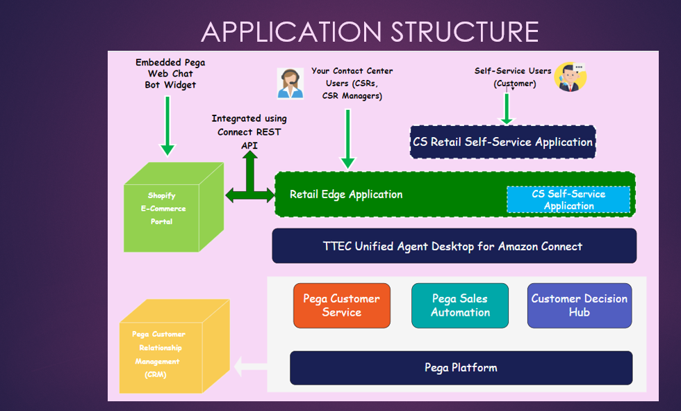 Retail Edge | Devpost Retail Edge | Devpost
