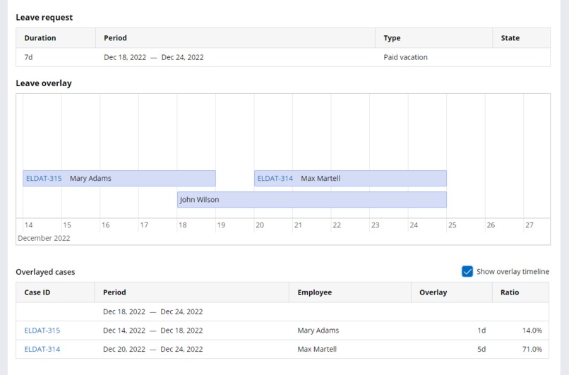 Employee Vacations for Sales Automation | Devpost