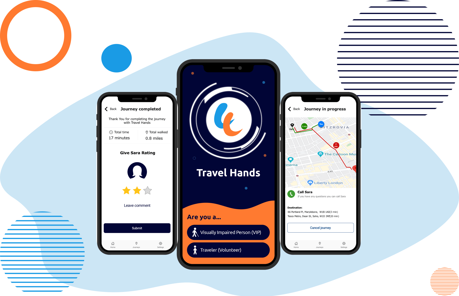 Travel Hands | Devpost