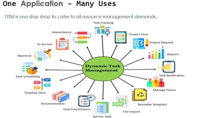 Dynamic Task Management | Devpost