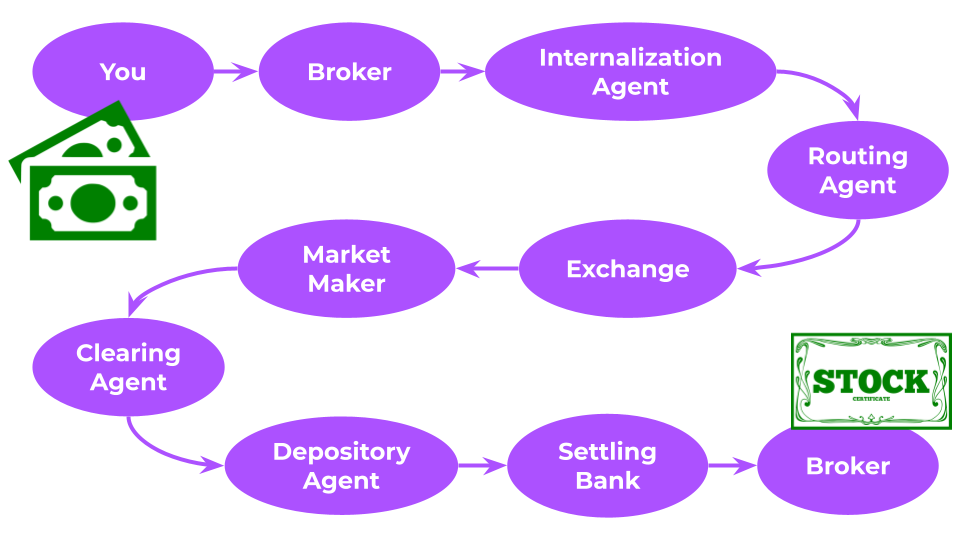 DONOTJUDGE - Block Transfer app wireframe (onboarding) | Devpost