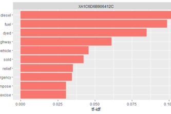 Bloomberg Industry Group 2022 Datathon Challenge | Devpost