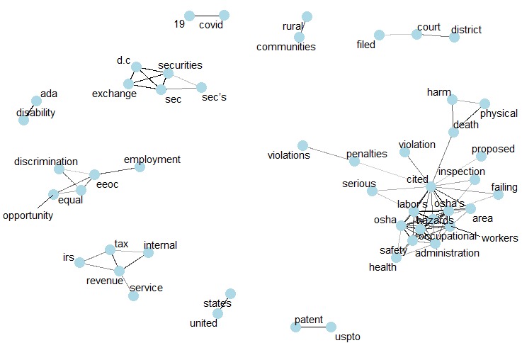 Bloomberg Industry Group 2022 Datathon Challenge | Devpost