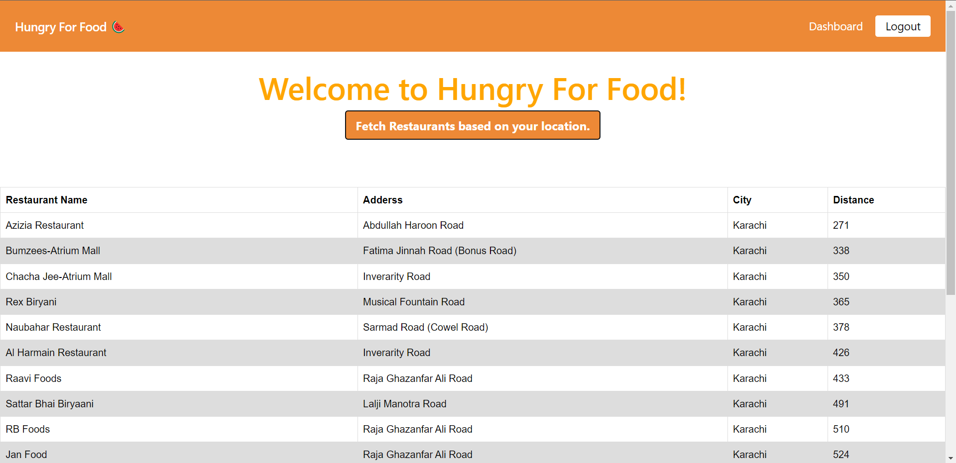 Hungry for Food? | Devpost