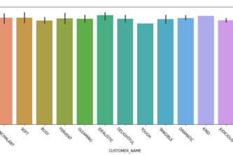 BH Data Visualization Challenge: Customers and Plants | Devpost