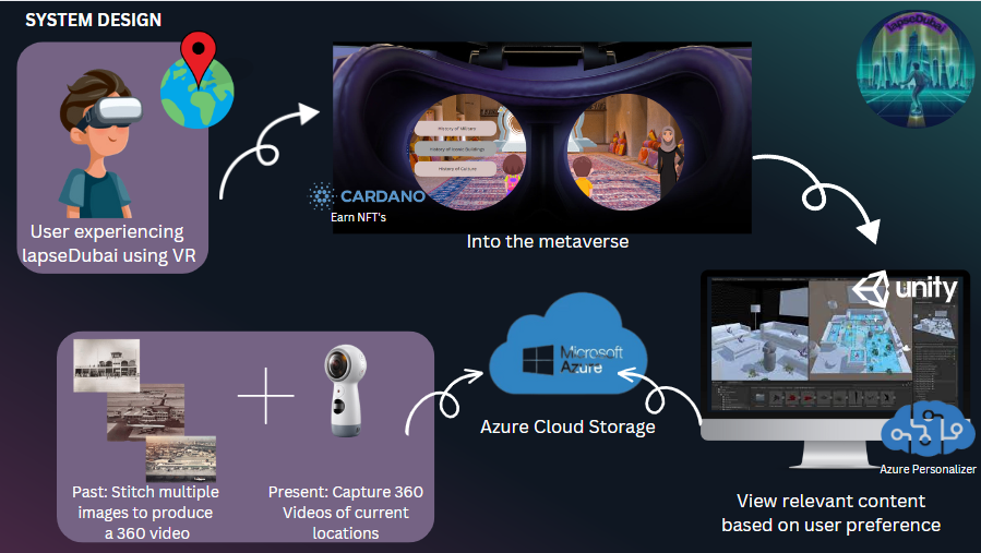 WiT - Team 2 | Devpost
