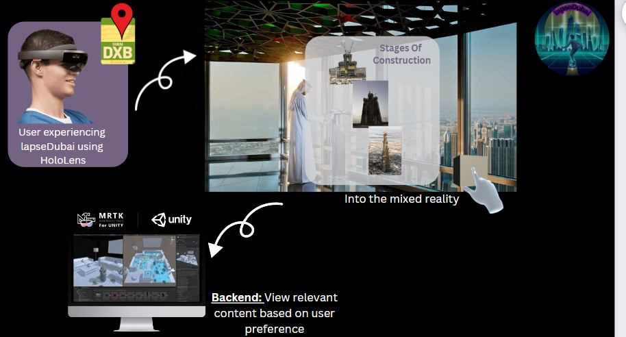WiT - Team 2 | Devpost