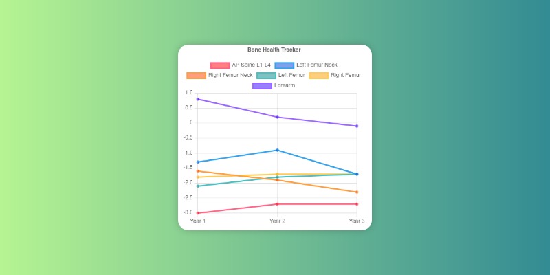 Bone Health Tracker | Devpost