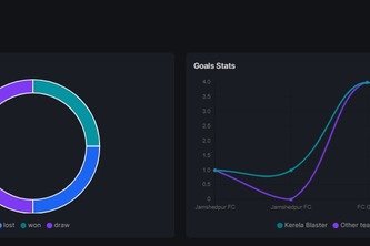 Kabbadi Testing Devpost
