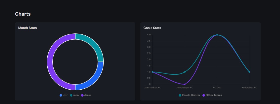Kabbadi Testing Devpost