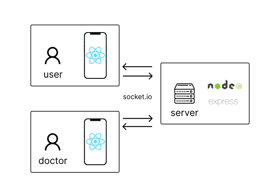 Personal Doctr. | Devpost