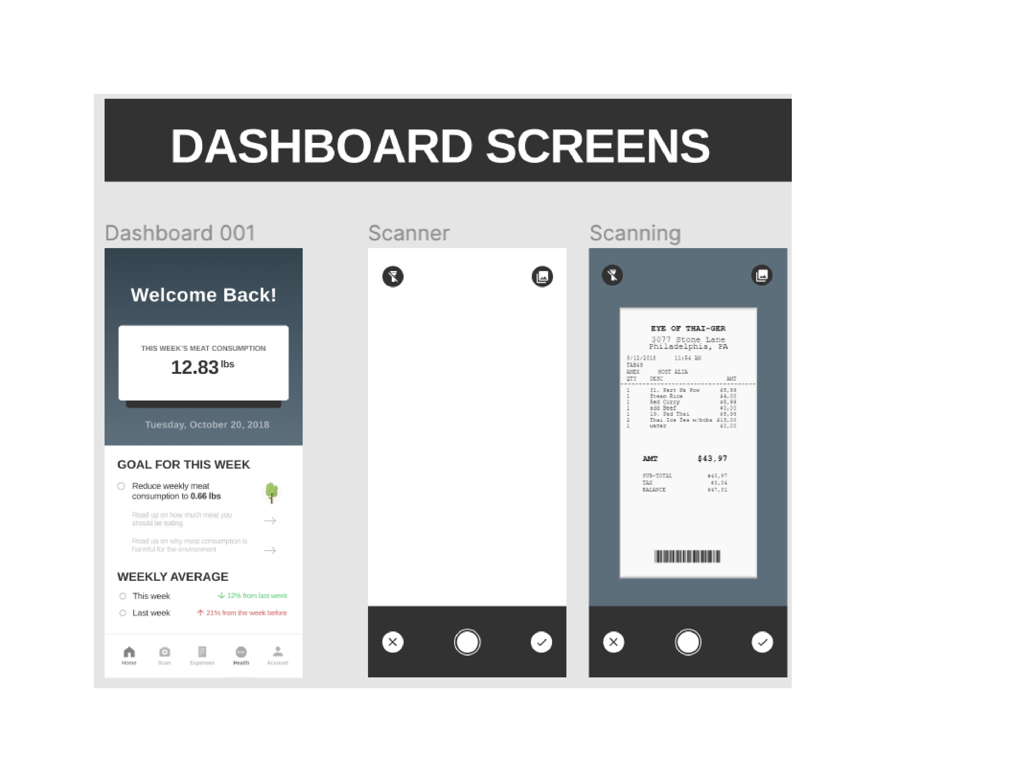 Meat by Receipt | Devpost