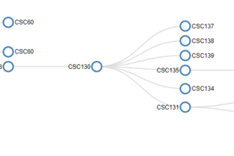 Critical Classes | Devpost