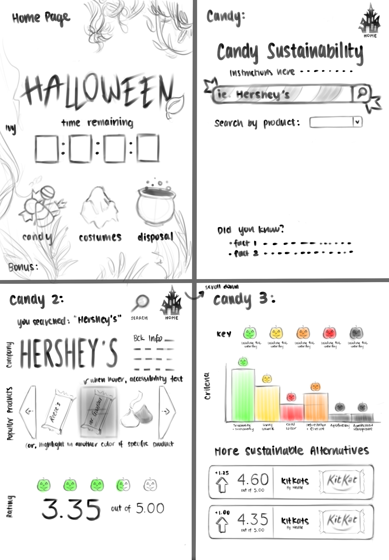 Green Halloween | Devpost