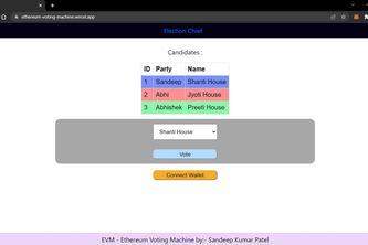 Ethereum Voting Machine | Devpost