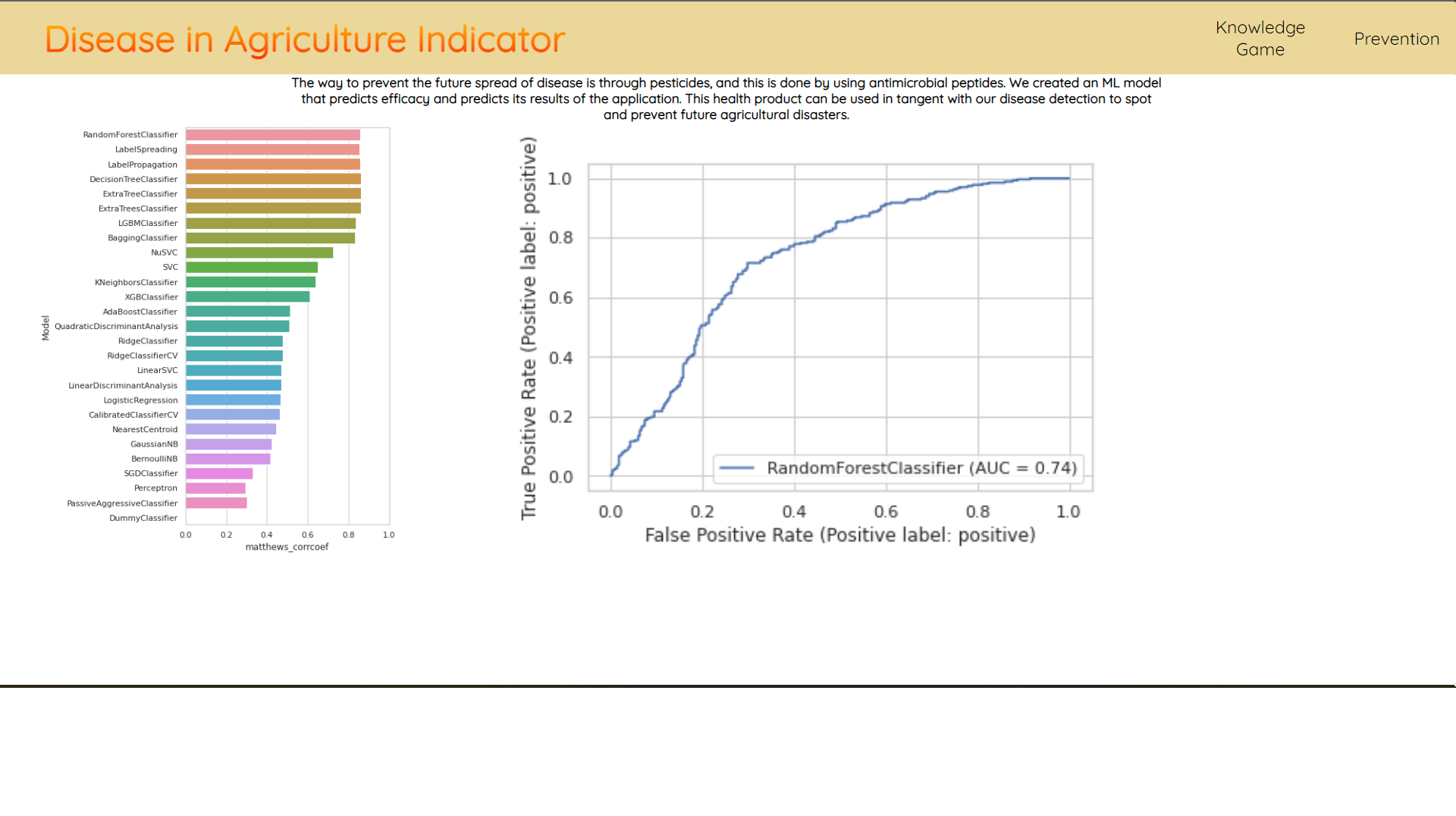 Disease in Plant Leaves / Antimicrobial Peptides | Devpost