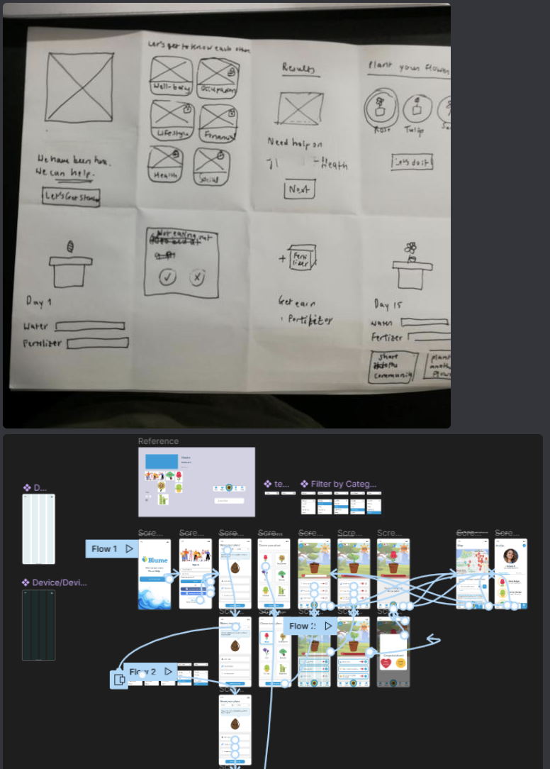 DBSA - Blume | Devpost
