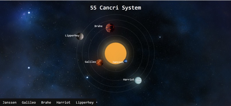 Exploring New Worlds - System 55 Cancri | Devpost