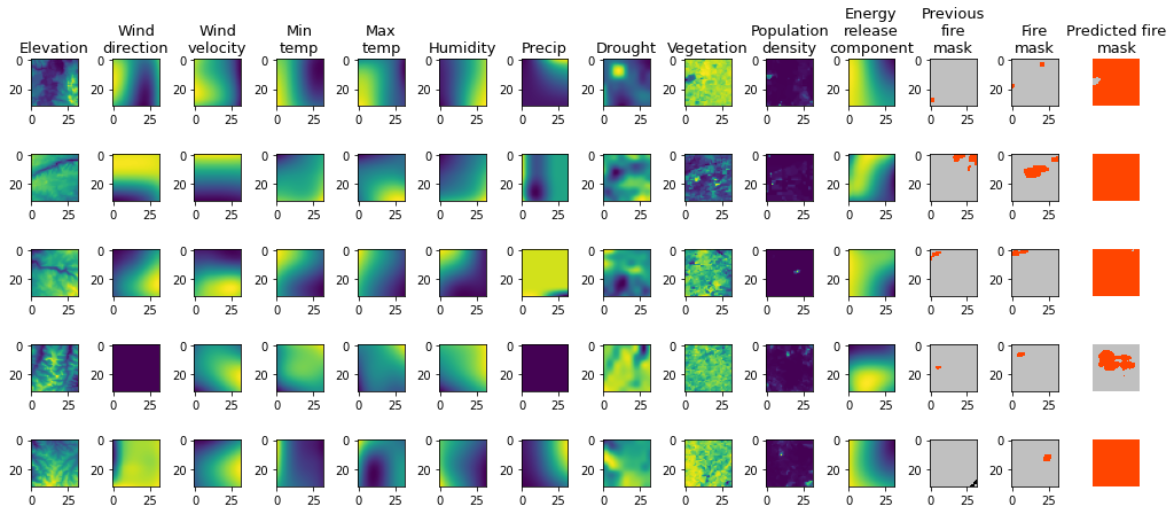 Wildfire detector & Risk Analysis | Devpost