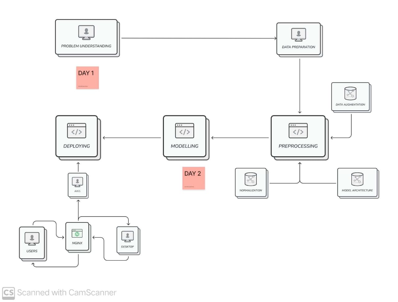 Wildfire detector & Risk Analysis | Devpost