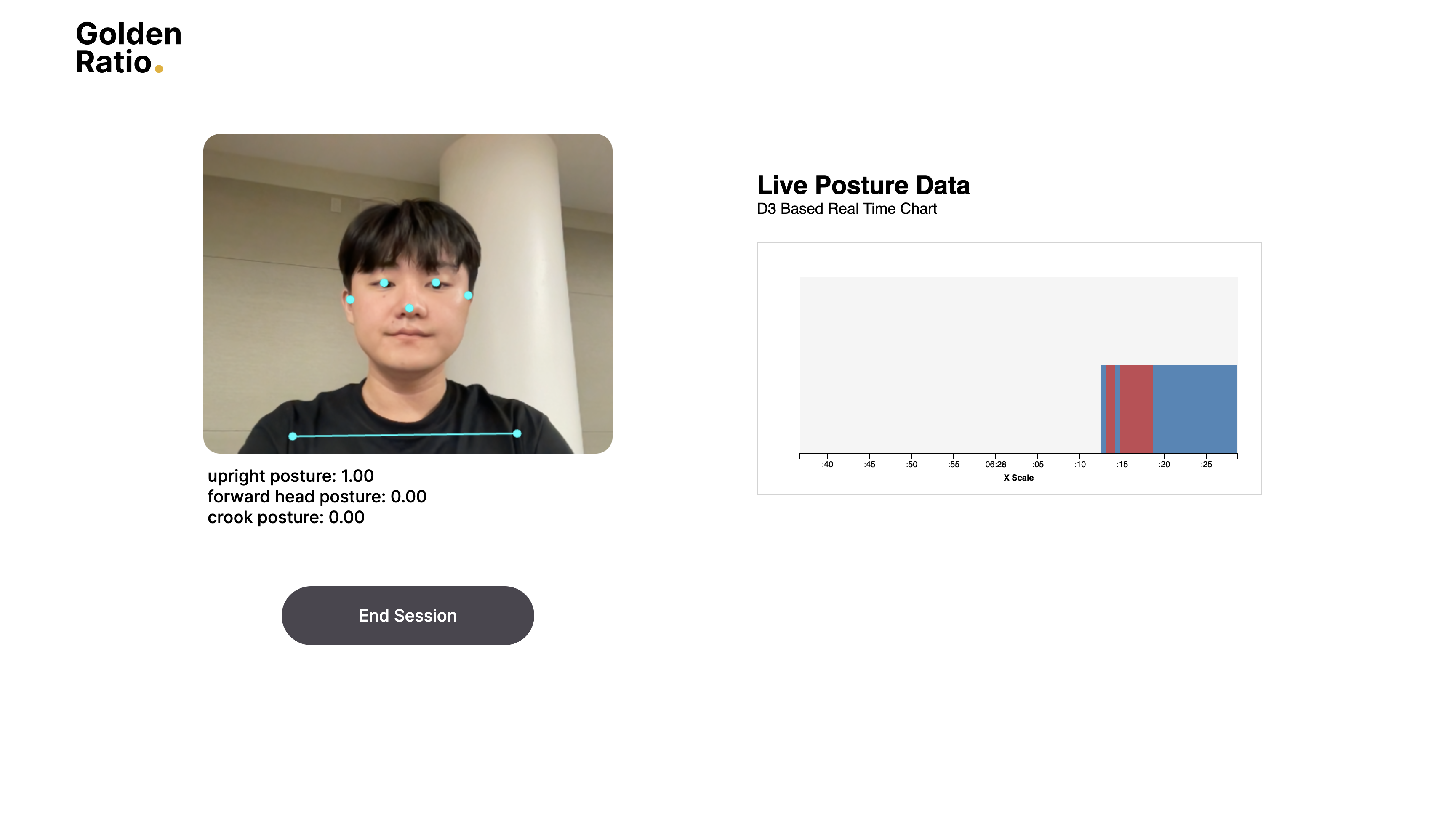 The Golden Ratio | Devpost