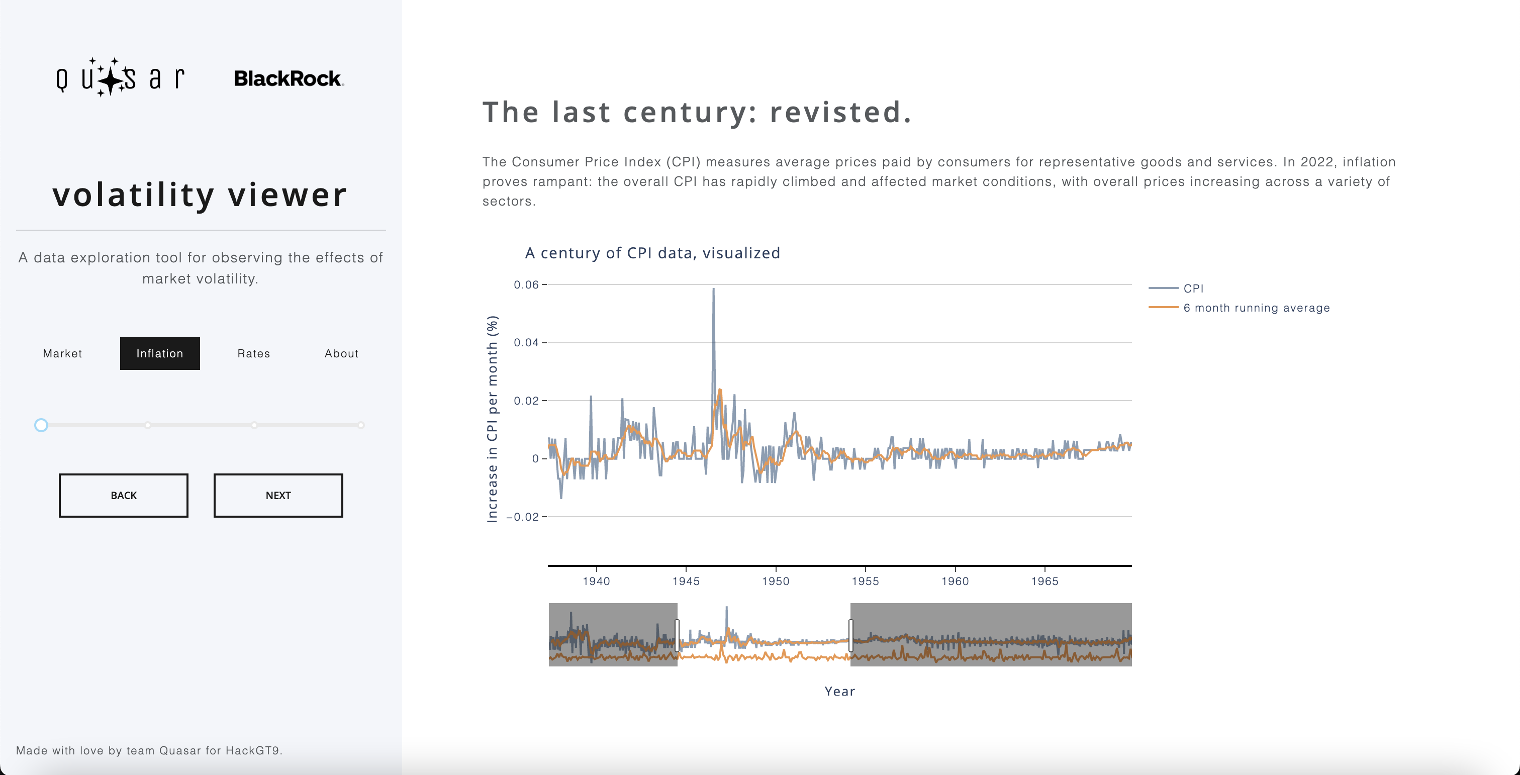 Volatility Viewer Devpost