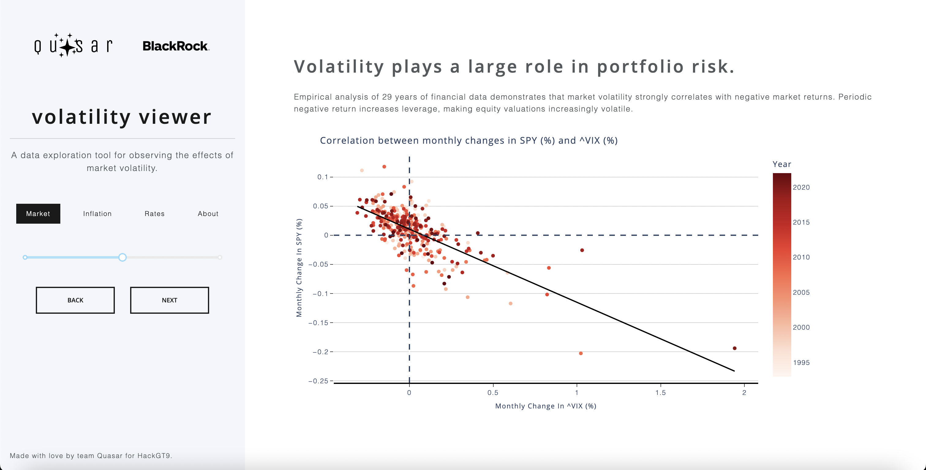 Volatility Viewer Devpost