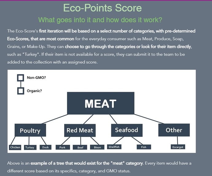 Eco-Score | Devpost