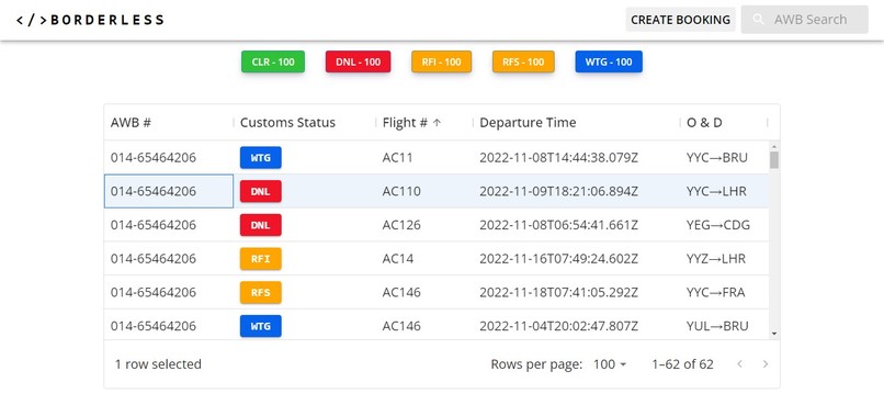 Borderless | Devpost