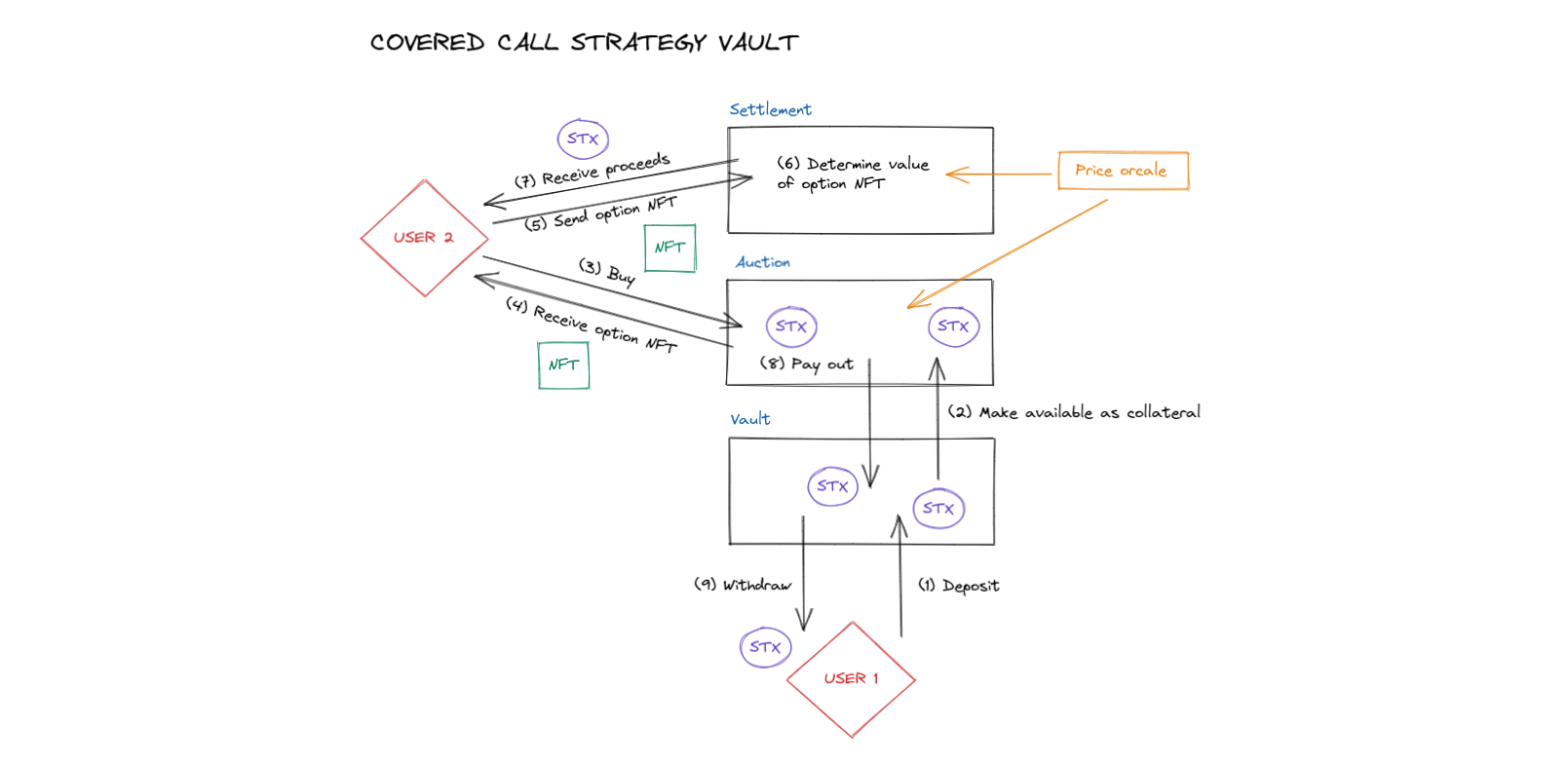Options Vault | Devpost