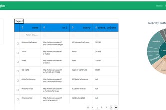 FSQ-Insights | Devpost