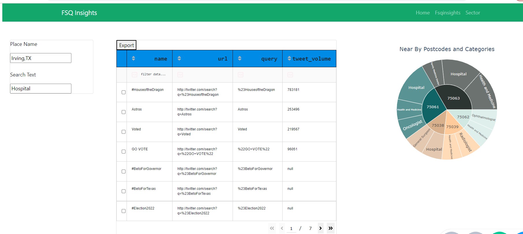 FSQ-Insights | Devpost