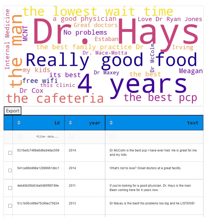 FSQ-Insights | Devpost