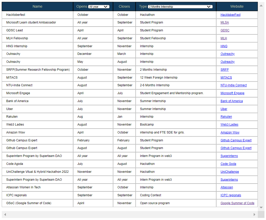 Student Help | Devpost