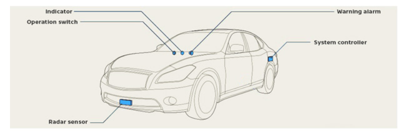 Driver Safety Detection System | Devpost