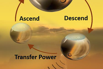 EXPLORING VENUS TOGETHER | Devpost