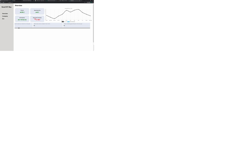 Commodity Dashboard | Devpost