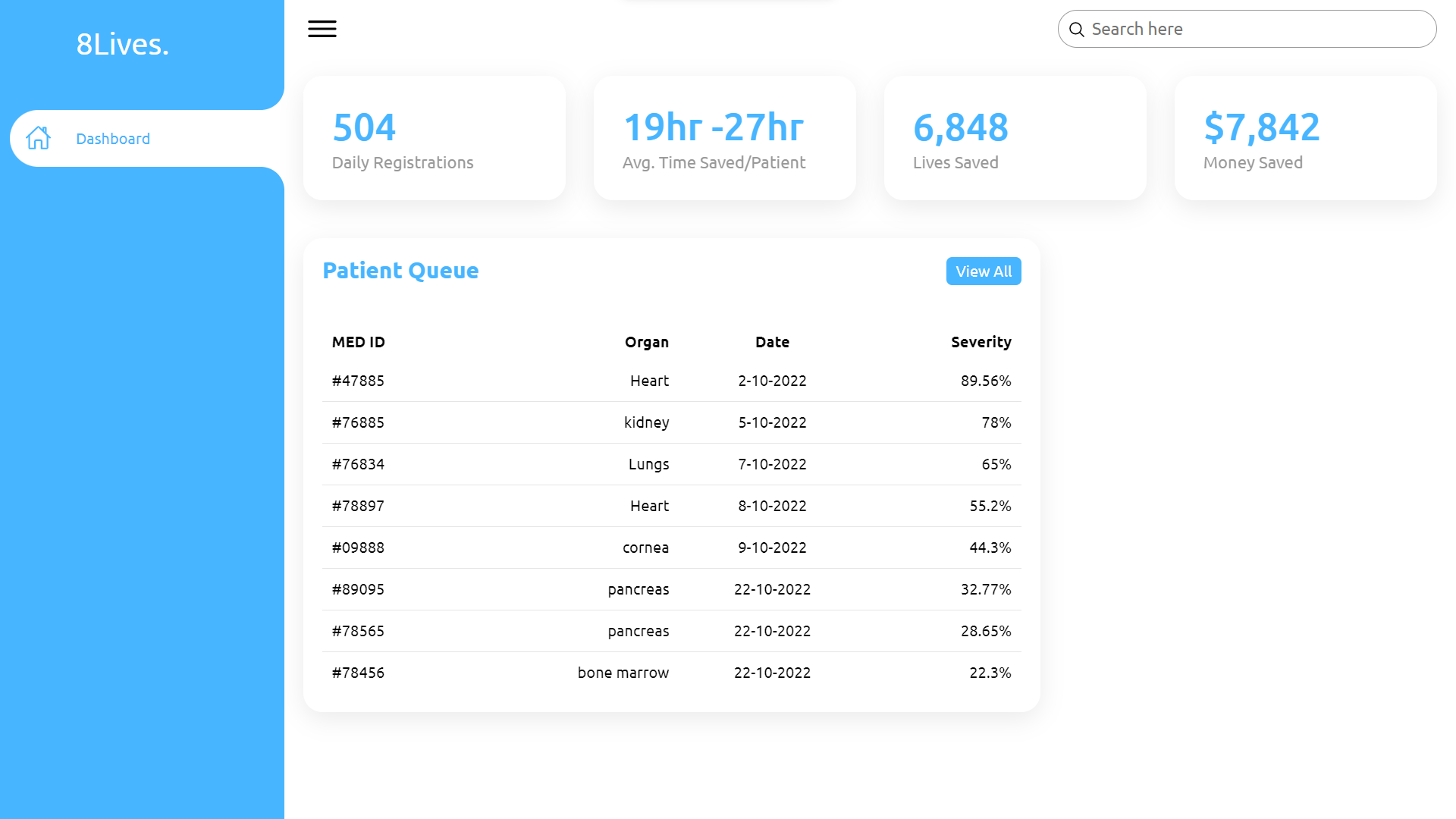 Secure Organ Donation Using Blockchain Devpost