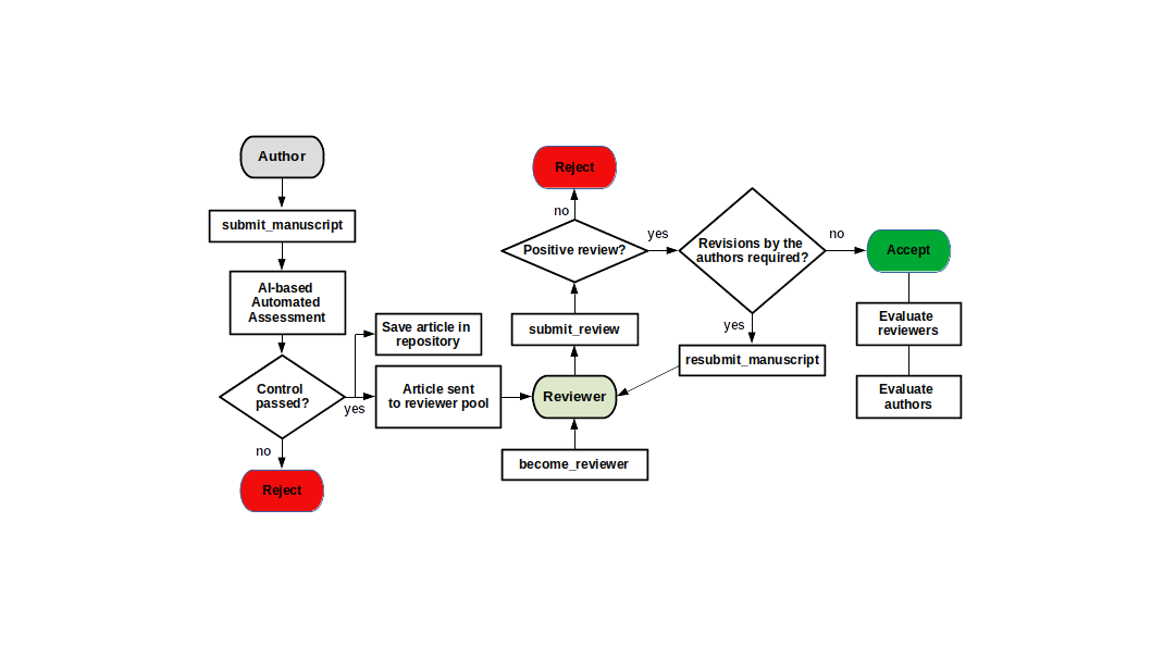 The Prophet | Devpost