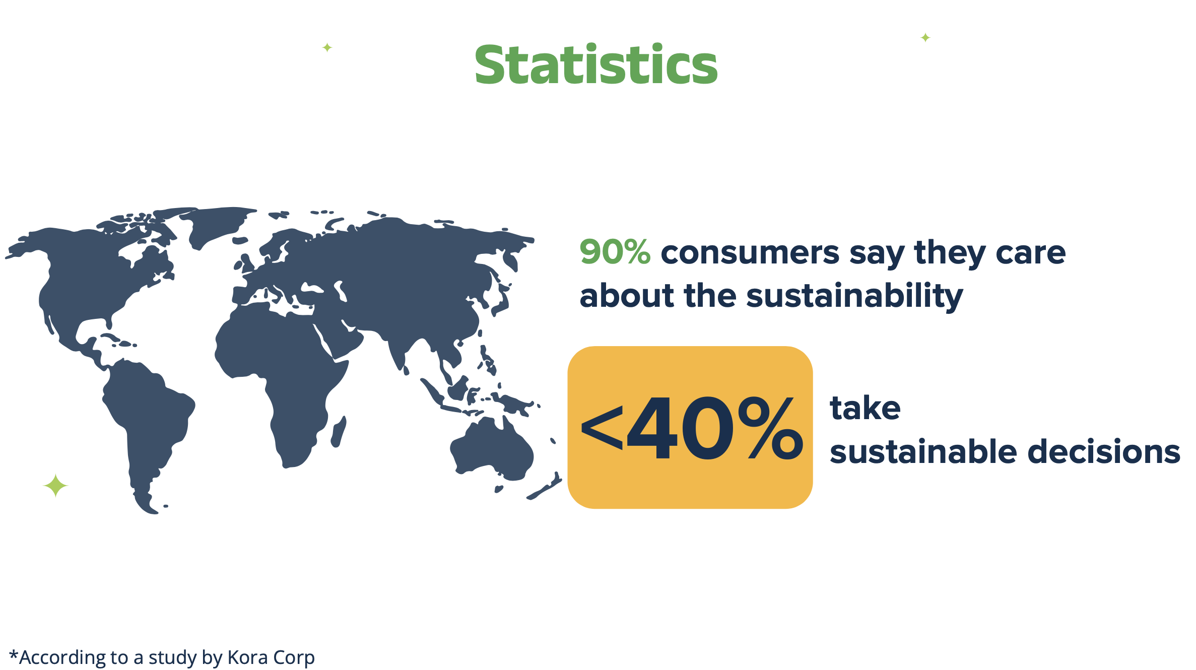CarbonDad - Your carbon accountability partner | Devpost