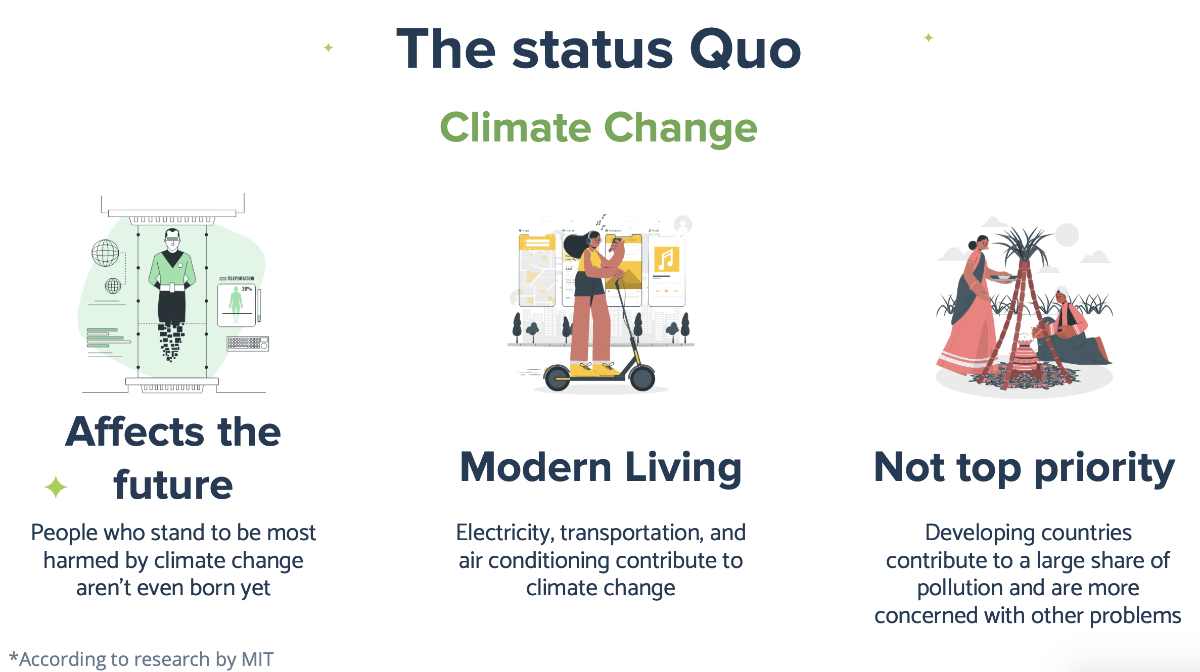 CarbonDad - Your carbon accountability partner | Devpost