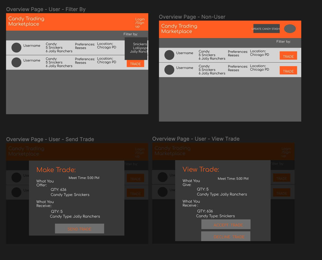 Candy Trading Place | Devpost